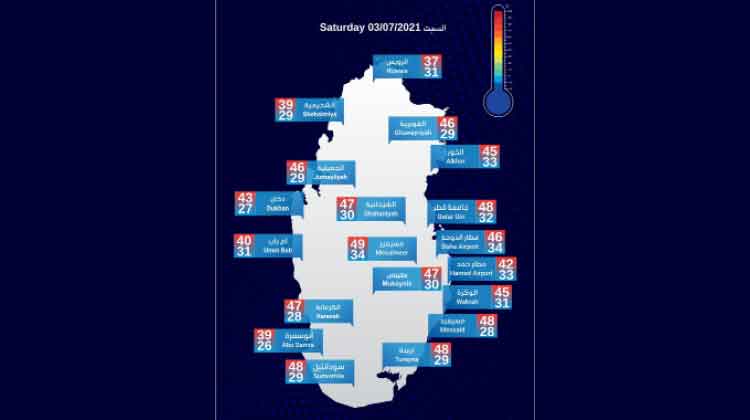 ചൂടിൽ വെന്ത് | Qatar temperature | Madhyamam