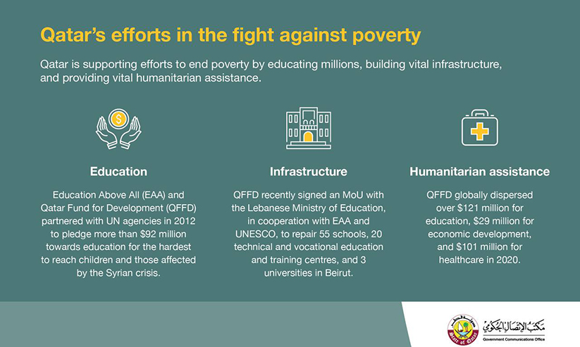 ദാ രി ദ്യ്ര നി ർ മാ ർ ജ ന ത്തി ന് ഖ ത്ത റി ൻെ റ പി ന്തു ണ -ജി. സി. ഒ ...