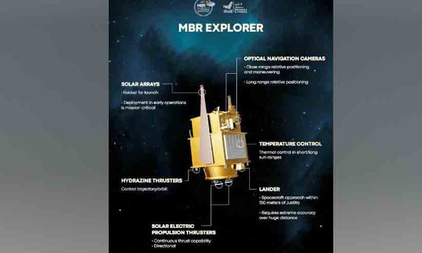 ആ കാ ശ ത്ത് ജ ലം തേ ടി യു. എ. ഇ | rashid rover- u.a.e | Madhyamam