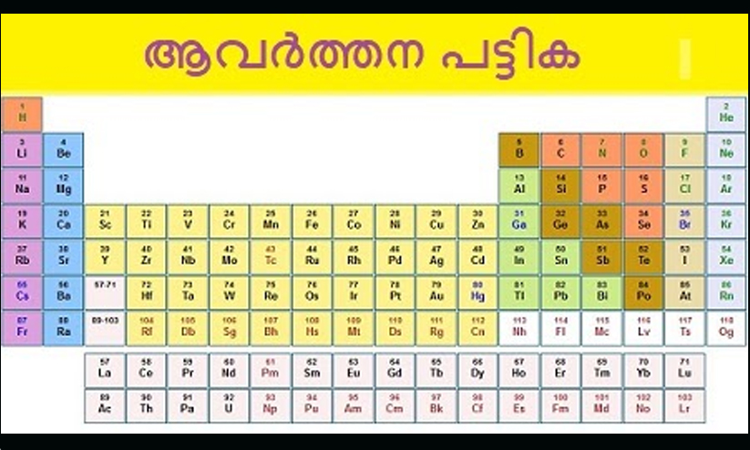 10ൽ ഒഴിവാക്കിയ ആവർത്തന പട്ടിക 11ൽ -എൻ.സി.ഇ.ആർ.ടി | Periodic table NCERT ...