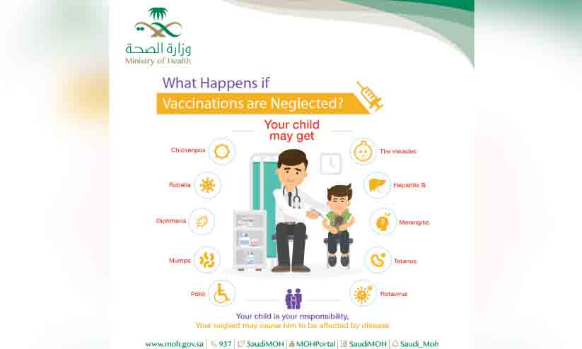 കുട്ടികളുടെ വാക്‌സിനേഷൻ കാർഡ് ഡിജിറ്റലാക്കണമെന്ന് സൗദി ആരോഗ്യ ...