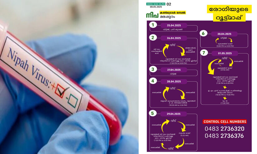 നിപ ബാധിച്ച വളാഞ്ചേരി സ്വദേശിനി ഗുരുതരാവസ്ഥയിൽ; റൂട്ട് മാപ്പ് ...